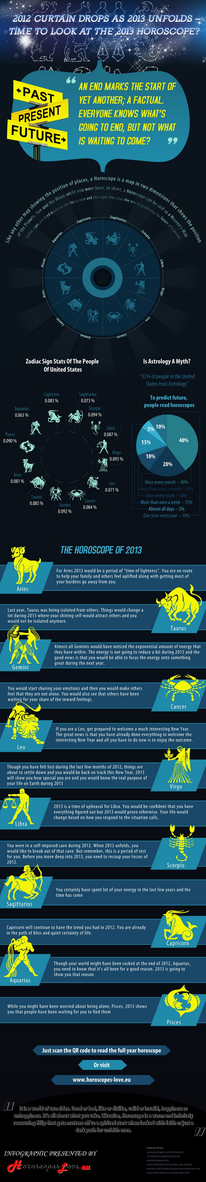 Astrology Infographic - 2013 Horoscopes - Ratings, best buy & price ...